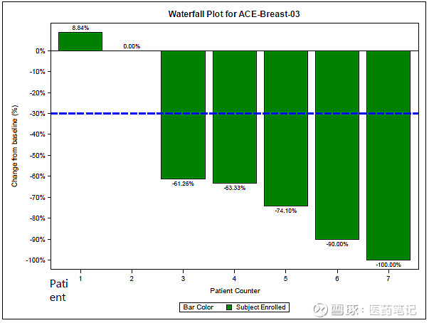 Ambrx股价暴涨10倍，公布HER2 ADC最新临床数据 Armstrong 2022年12月9日， Ambrx 在SABCS会议上公布了 ...