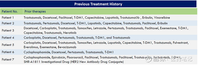 Ambrx股价暴涨10倍，公布HER2 ADC最新临床数据 Armstrong 2022年12月9日， Ambrx 在SABCS会议上公布了 ...
