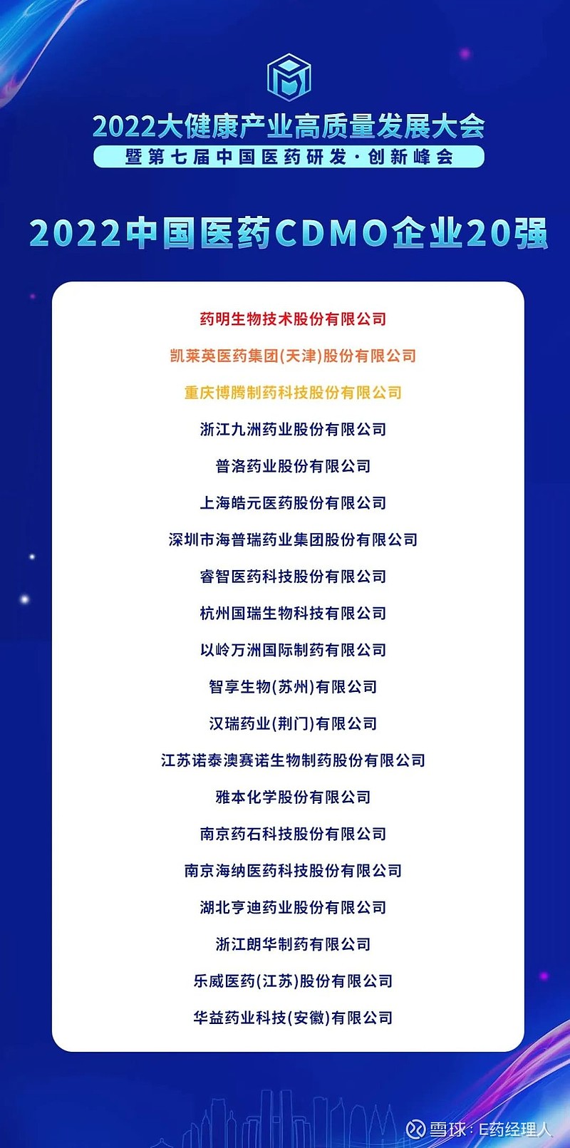 荣耀巅峰！2022中国药品研发实力排行榜系列榜单隆重发布 2022年是“十四五”开局之年，中国医药进入又一黄金发展起点。新冠疫情和世界经济发展放缓都未能让中国医药企业退缩止步。这... - 雪球