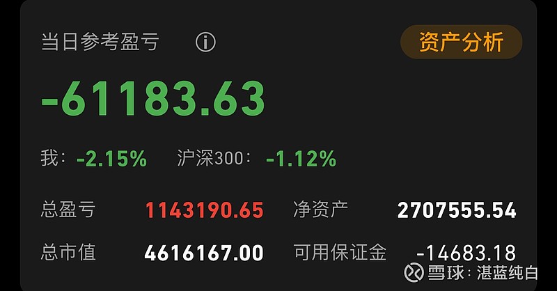 20221212实盘记录 今日亏损7万，2022年暂时亏损63万左右，年度亏损金额控制在50万以内的目标，应该可以完成。普通账户 信用账户 继续切 雪球 