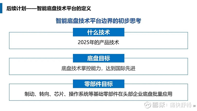 电动汽车智能底盘路线图——比亚迪领衔乘用车智能底盘工作组参与制定 #新能源汽车# #比亚迪# $比亚迪(SZ002594)$ $比亚迪股份 ...