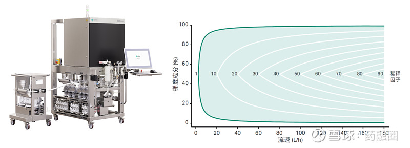 四十年匠心，层析金标准 | New ÄKTA process 全新上市 1980年，Cytiva推出了第一套标准化的Bioprocess设备 ...