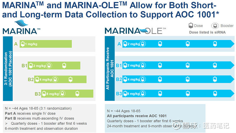 抗体偶联siRNA：Avidity股价大涨40%，披露首发管线初步临床数据 Armstrong 2022年12月14日， Avidity ...