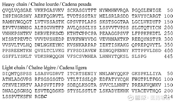 抗体偶联siRNA：Avidity股价大涨40%，披露首发管线初步临床数据 Armstrong 2022年12月14日， Avidity Biosciences 在投资者日活动上公开了首发管线 ...