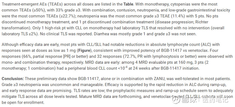 国内首款Bcl-2选择性抑制剂：APG-2575+BTK联合治疗CLL/SLL，ORR高达98% 2022年12月12日（美东时间）， 亚盛医药 在美国血液病协会（ASH）年会上口头报告了公司 ...