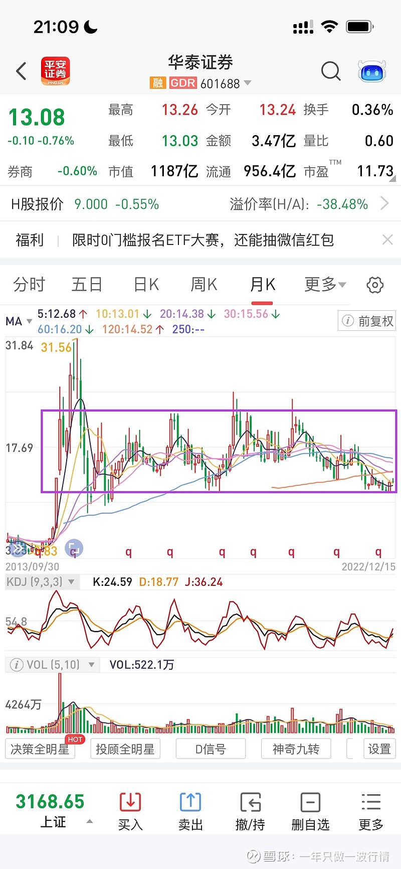 大鹏一日随风起，扶摇直上九万里。 12 16，欧美股市全线大跌，大a又开始瑟瑟发抖。缺乏信心的时候，请看看下面的图；缺乏耐心的时候，请看看下面的图。整整7 雪球 