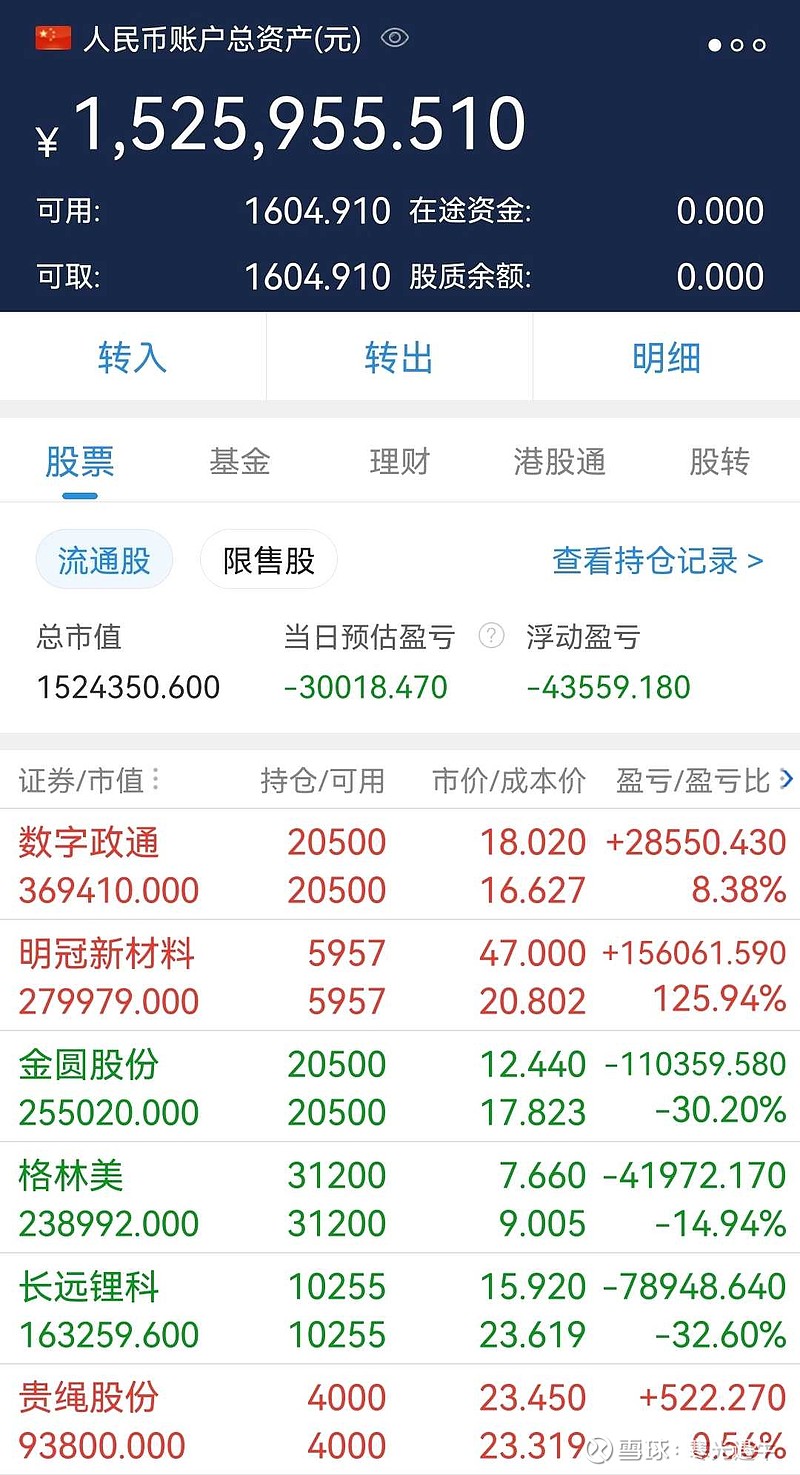 有完没完哦 天天如此一周下来屁股都亏冒烟了彻底熄火的电池锂矿 新能源 ,无语无语只有扛到底,扛到春天来。有和我一样惨的吗?明冠新材 雪球