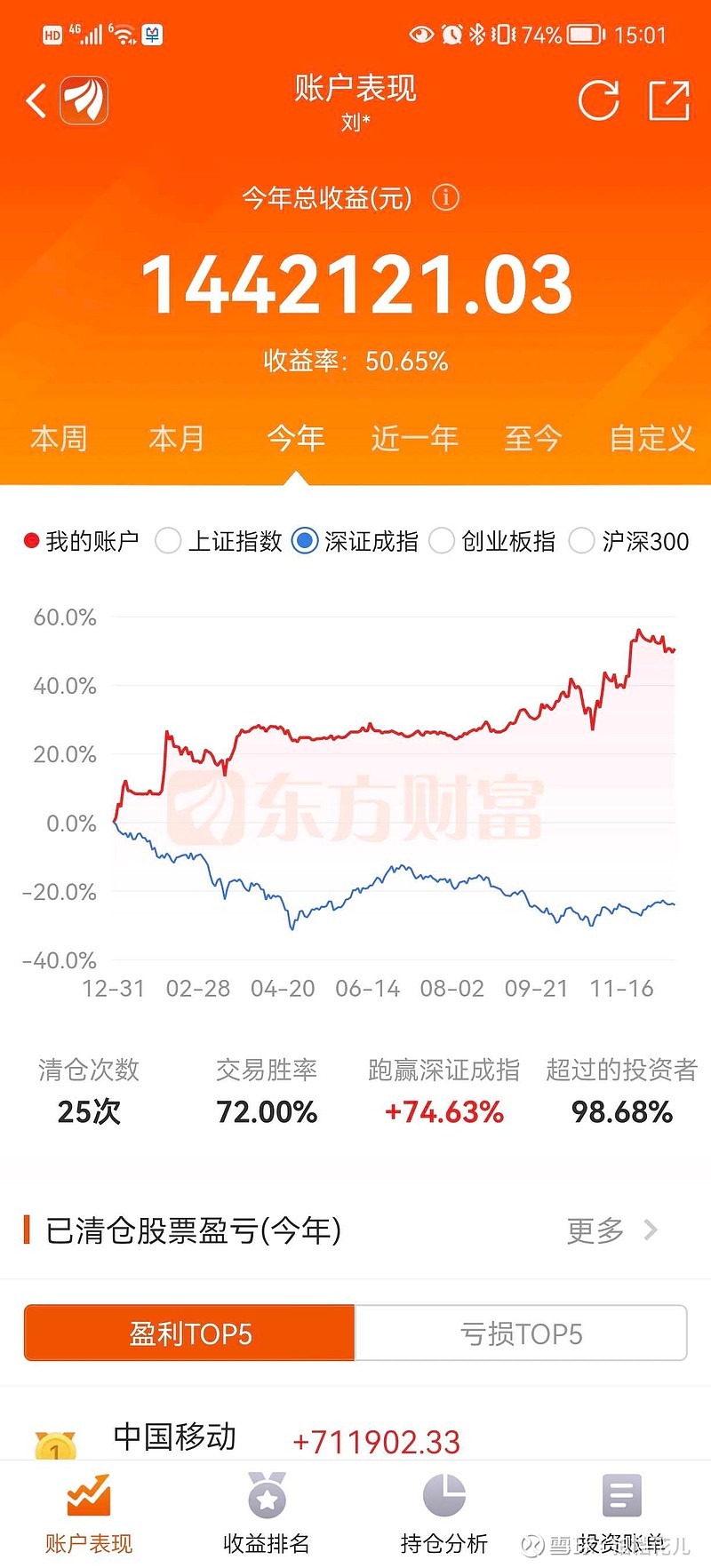 12月16日赚2万多，赚够3000万开私募 今日赚2万多，无操作。水务继续持股，不到南山不回头，等到来年春暖花开时。 疫情继续发展，基本上亲朋好友都倒下了黎明很快就 雪球 