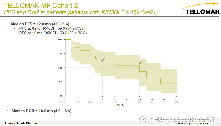 NK免疫检查点——KIR“有戏” 01 NK细胞免疫检查点与KIR家族当前关于免疫检查点的研究大多集中T细胞，但将这种治疗模式应用于NK细胞也 ...