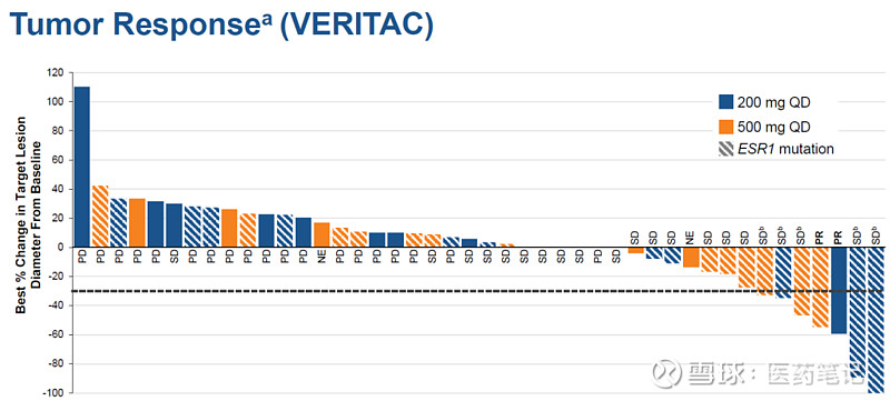 PROTAC：ARV-471启动561例三期临床 Armstrong 2022年12月16日， 辉瑞 和 Arvinas 在 ...
