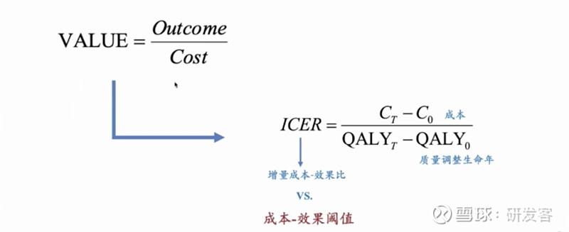 ICER、QALYs能否适用罕见病用药价值评估？| 第一现场 // 如果用常规使用的ICER阈值来衡量罕见病用药，就会引发对公平性的思考。有学者建议适当地考虑提高罕见病药物的... - 雪球