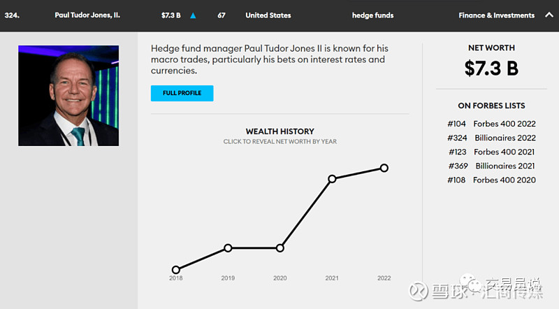 他是全球最成功的交易员之一：我是如何从“黑天鹅事件”中获利1亿美元的 Paul Tudor Jones（保罗·都铎·琼斯）出生于1954年9月 ...
