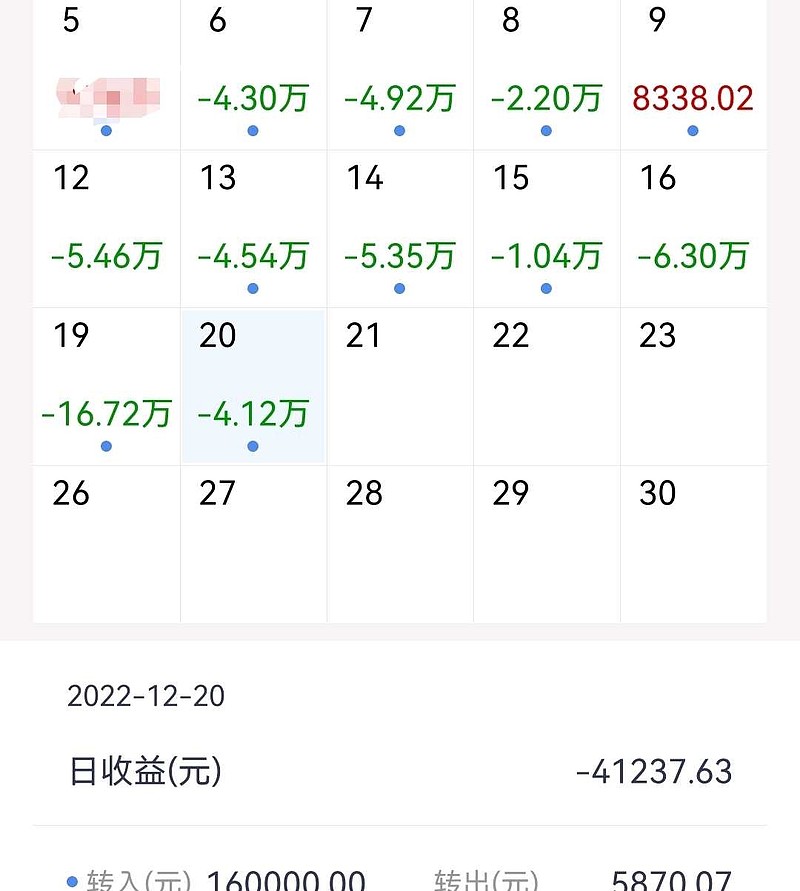 今天我让很多阳性的群友,症状得到大幅缓解。 最近12个交易日亏了11天。今天数据没出来,应该也是微亏的,我把截图发到群里后,很多阳性的群友,都说嗓子都不疼了。 后来 雪球