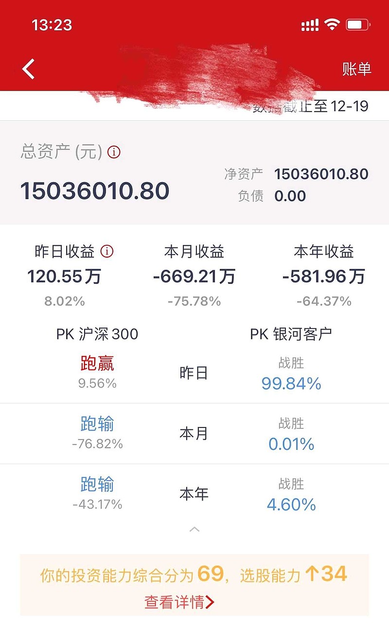 今天我让很多阳性的群友,症状得到大幅缓解。 最近12个交易日亏了11天。今天数据没出来,应该也是微亏的,我把截图发到群里后,很多阳性的群友,都说嗓子都不疼了。 后来 雪球