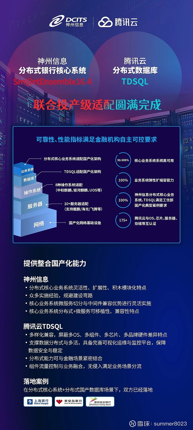 神州信息分布式核心业务系统与腾讯云分布式数据库联合成功投产上线 神州信息 与 腾讯 云严格按照商业银行的金融级生产要求,在双方技术团队的协同配合下,历时5个月成功完成神州信息分布式银行 雪球
