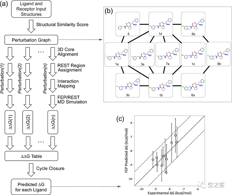 【药海听涛】白马也是马：“AI”药企Nimbus以60亿美元出售TYK2变构抑制剂 上周令医药界和人工智能圈共同倍感振奋的消息，莫过于Nimbus将旗下的一款TYK2变构抑制剂NDI ...