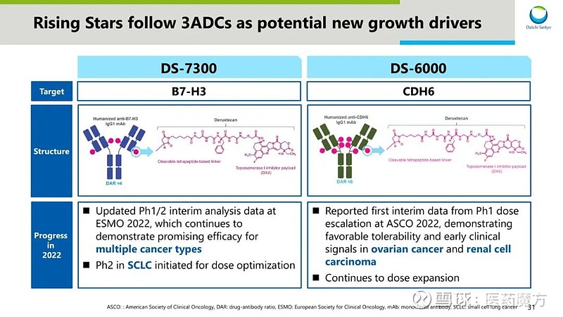 第一三共：勇立潮头，彰显ADC领拓者风范 12月13日，第一三共（Daiichi Sankyo）召开了研发日活动。会上，第一三共提到了公司五年（2021-2025... - 雪球
