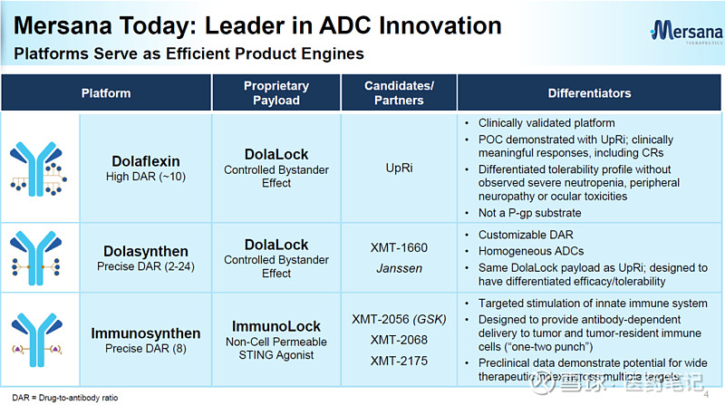 8.3亿美元：德国默克引进Mersana两款ADC新药 Armstrong 2022年12月22日，德国 默克 与 Mersana ...