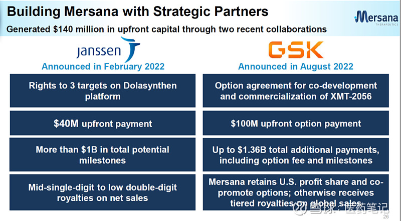 8.3亿美元：德国默克引进Mersana两款ADC新药 Armstrong 2022年12月22日，德国 默克 与 Mersana ...