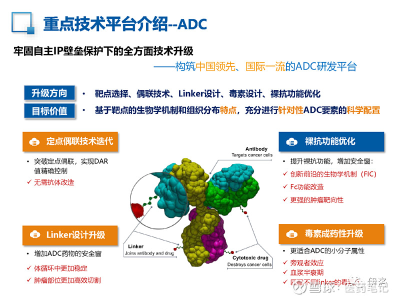 科伦博泰申报第4款ADC新药：靶向Nectin-4 Armstrong 2022年12月20日，科伦博泰SKB410注射液的临床试验申请获得 ...