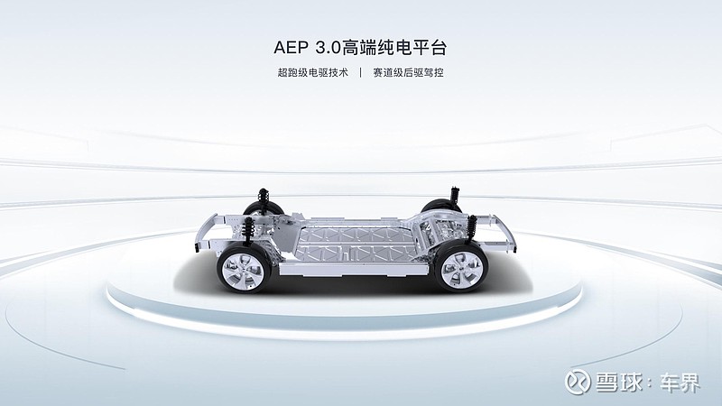 Hyper GT持两大王牌技术登场，高调喊话“请前车退场？” 不久前，埃安发布了全新一代高端纯电专属平台AEP3.0，以及高端电子电气架构星灵架构，自此宣告，不管是极致驾控还是安全智... - 雪球