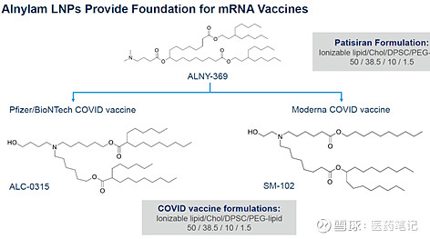 恒瑞医药开发新型LNP递送系统 Armstrong 2022年11月25日， 恒瑞医药 新型LNP递送系统专利公开，发明人为祝令建，李冰，于秀 ...