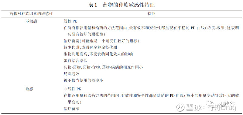 接受境外临床试验数据中的种族差异研究 点击上方的 行舟Drug 添加关注 接受境外临床试验数据中的种族差异研究来源《中国新药杂志》 2022 ...