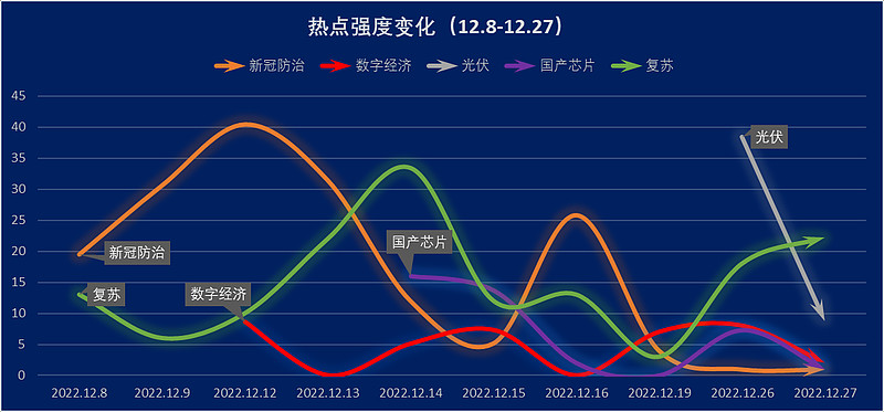 周二涨停热力图分解：复苏链个股继续强势 麦趣尔sz002719 绿康生化sz002868 传艺科技sz002866 今日两市涨停数量56 雪球 