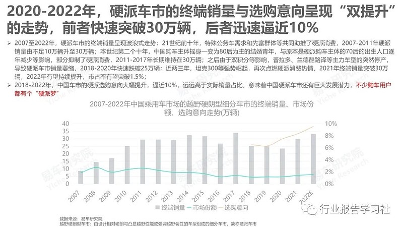 2023长城汽车市场竞争力分析报告 来源: 易车 研究院2016 2021年, 长城汽车 连续六年牢牢守住百万辆销量关口,与北京现代、 上汽 通用、长安福特 雪球