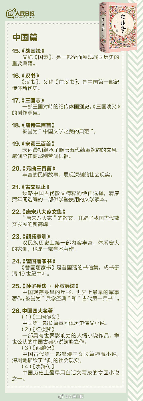 人民日报推荐:2023年必读的100本经典好书 人为什么要读书?中国政法大学教授罗翔在一个播放近千万的视频中,给出了答案。他说: 读书让我们知道,在人类历史的长河中,有 雪球