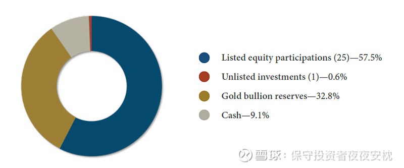 托尼-戴登的40条“无价”投资经验 谁是Anthony 'Tony' Deden？ Tony Deden是Edelweiss控股公司的主席 ...
