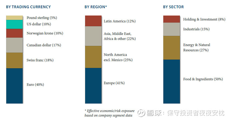 托尼-戴登的40条“无价”投资经验 谁是Anthony 'Tony' Deden？ Tony Deden是Edelweiss控股公司的主席 ...
