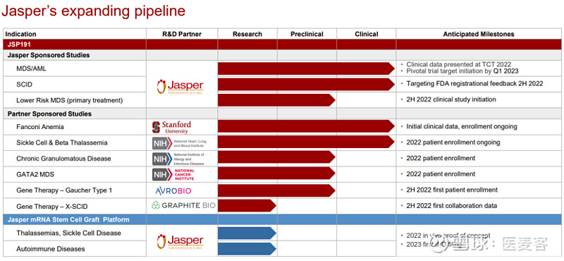 全球首创CD117单抗临床数据更新，助力造血干细胞移植治疗 2023年1月5日/医麦客新闻 eMedClub News/--近日 ...