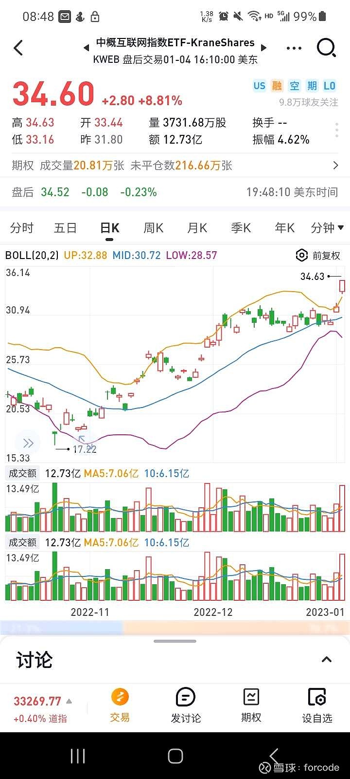 $中概互联网指数ETF-KraneShares(KWEB)$ 10月底至今这一波中概和港股的强力上涨，相当给力！kweb... - 雪球