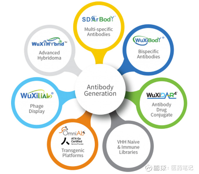 15亿美元：葛兰素史克引进药明生物4款双抗/多抗 Armstrong 2023年1月5日， 药明生物 宣布与 葛兰素史克 达成合作协议，后者将 ...