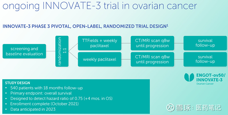 再鼎医药大涨42%，肿瘤电场疗法肺癌三期临床成功 Armstrong 2023年1月5日， Novocure 宣布肿瘤电场疗法TTF治疗非小 ...