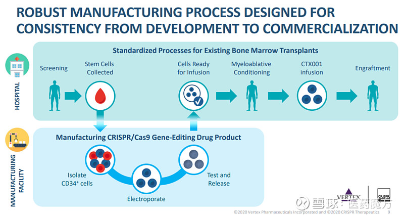 2023年11项值得关注的临床试验 对 生物医药 行业来说，2022年是过山车般的一年。这一年，资本寒冬和疫情反复带来的冲击使新药开发举步维艰 ...
