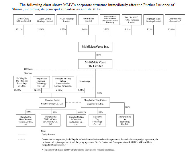 元宇宙控股 MMV，成功借壳SPAC在美国纳斯达克挂牌上市 来自上海的上海朱庇特创意设计有限公司的实质控股公司MultiMetaVerse ...
