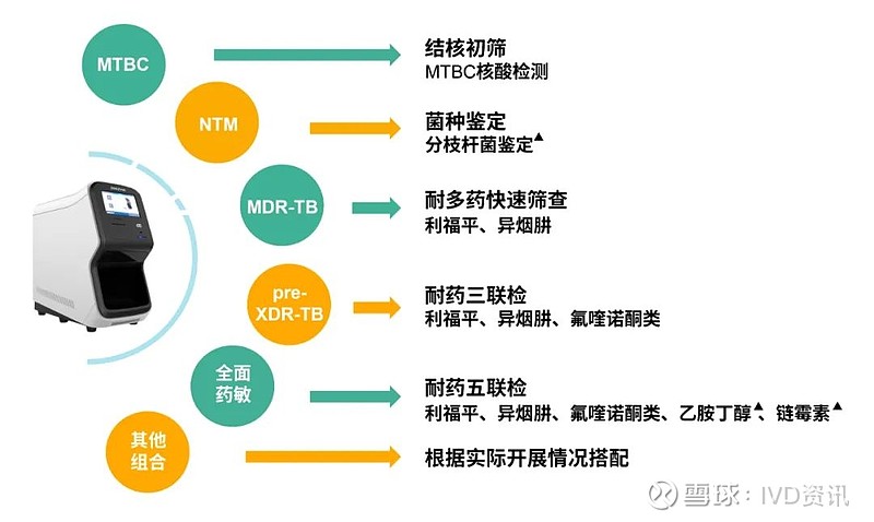 重磅！致善生物POCT平台实现结核分子筛查及耐药诊断大满贯！ 2022年12月28日，致善生物“结核分枝杆菌异烟肼耐药突变检测试剂盒(荧光 ...