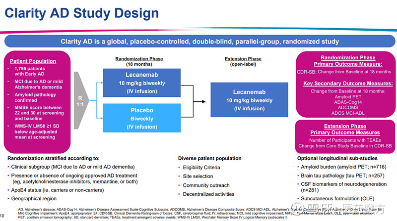 重磅！渤健/卫材阿尔茨海默症新药lecanemab获批上市 1月6日，FDA官网显示，渤健/卫材Aβ单抗lecanemab（商品名 ...