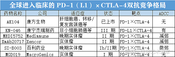 信立泰jk06、jk08的相关药品竞争格局 百利药业的SI-B001为靶向EGFR×HER3的双特异性抗体分子候选药物（双抗1）。截止22年底，全球范围内处于临床研... - 雪球