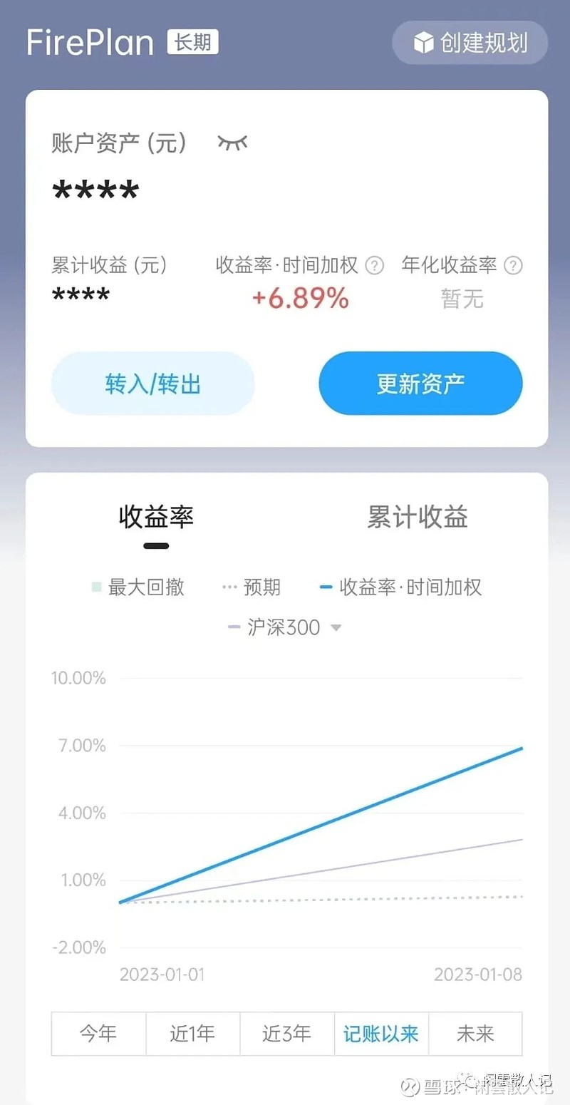 2023/1/8实盘周记：年初至今收益6.89% 本专栏记录我的投资每周实盘，包含持仓统计，交易记录，收益率展示，个人家庭非控股多元化公司：“FirePlan”，企业愿景... - 雪球