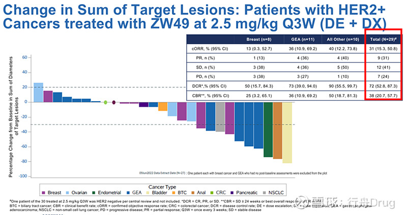 双抗ADC已悄悄上临床，让我们探探有哪些！ 前言 双抗ADC是一个更崭新的概念。相较于单抗，一方面，双抗可更加特异性地靶向肿瘤细胞，克服耐药性 ...