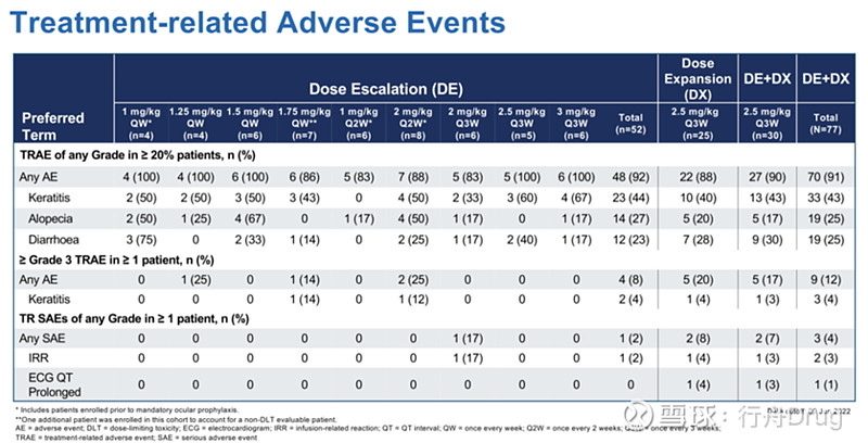 双抗ADC已悄悄上临床，让我们探探有哪些！ 前言 双抗ADC是一个更崭新的概念。相较于单抗，一方面，双抗可更加特异性地靶向肿瘤细胞，克服耐药性 ...