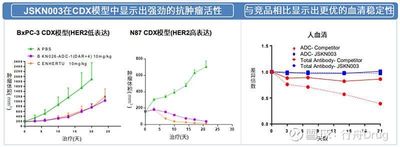 双抗ADC已悄悄上临床，让我们探探有哪些！ 前言 双抗ADC是一个更崭新的概念。相较于单抗，一方面，双抗可更加特异性地靶向肿瘤细胞，克服耐药性，并减少副作用。另一方... - 雪球