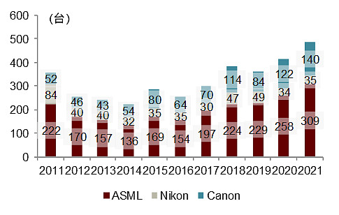 中金观点｜关注设备环节——光刻巨人ASML揭秘 ※评论※ 芯片设计：数字芯片方面， 澜起科技 PCIe 5.0/CXL 2.0 Retimer芯片成功量产；模拟芯片方... - 雪球