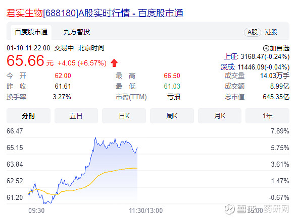 国产新冠药vv116已在上海开始同情用药 1月8日晚，国家医保局发文表示，两款新冠药阿兹夫定片、清肺排毒颗粒谈判成功，而 辉瑞 的 ...