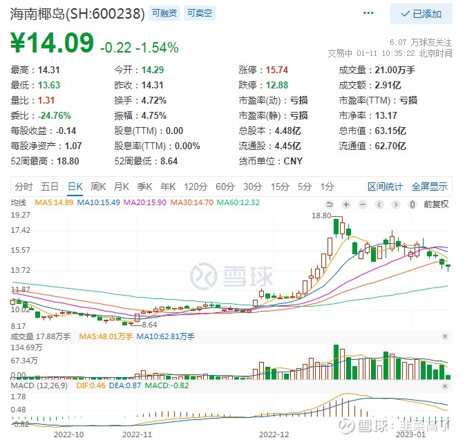 Yellow(YELL)股票股价_股价行情_财报_数据报告 - 雪球