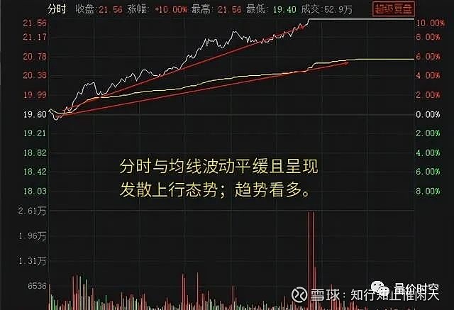 【高手私藏干货】数格子日内做T—3366做T战法 如何根据分时图做T？高手私藏干货的分时图3366做T战法，再忙也要花5分钟看完！为什么做T ...