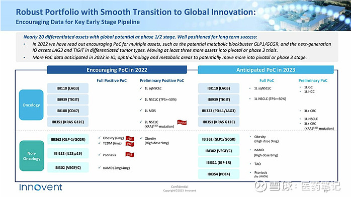 信达生物亮相JPM：4-5年内营收目标200亿元 Armstrong 2023年1月11日， 信达生物 在JPM2023大会上作报告。过去十年 ...